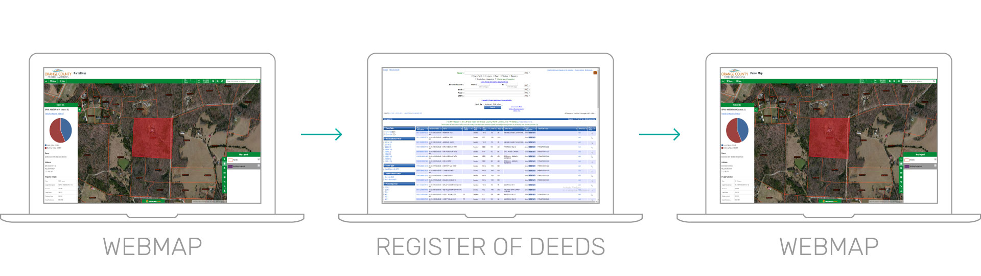 How to Create the Ultimate Land Records Web Map